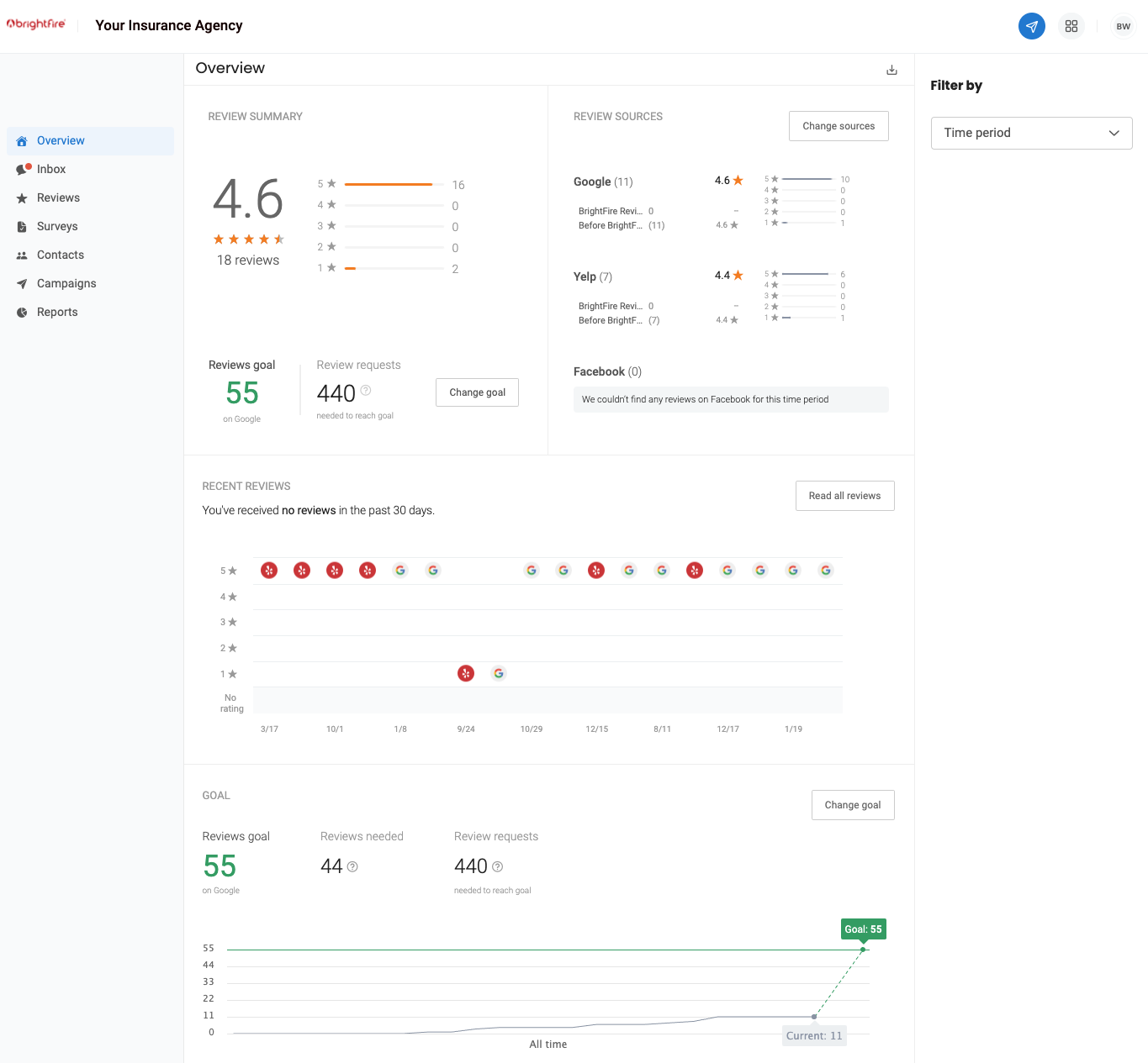 Reviews & Reputation Management Dashboard
