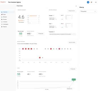 Reviews & Reputation Management Dashboard