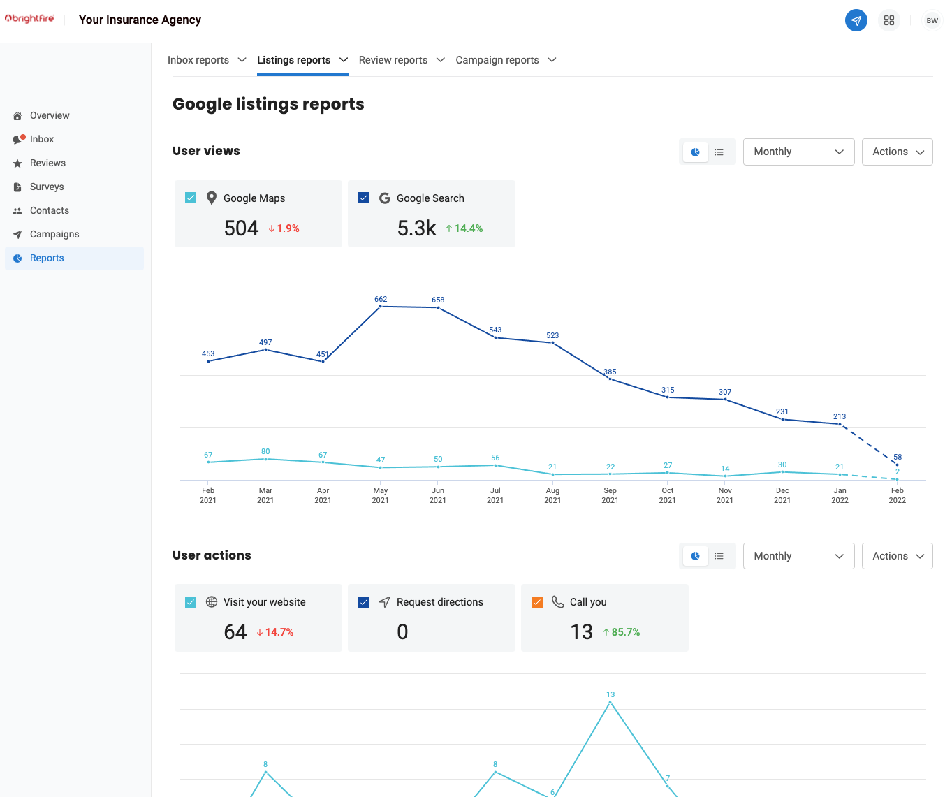 Reviews & Reputation Management Dashboard